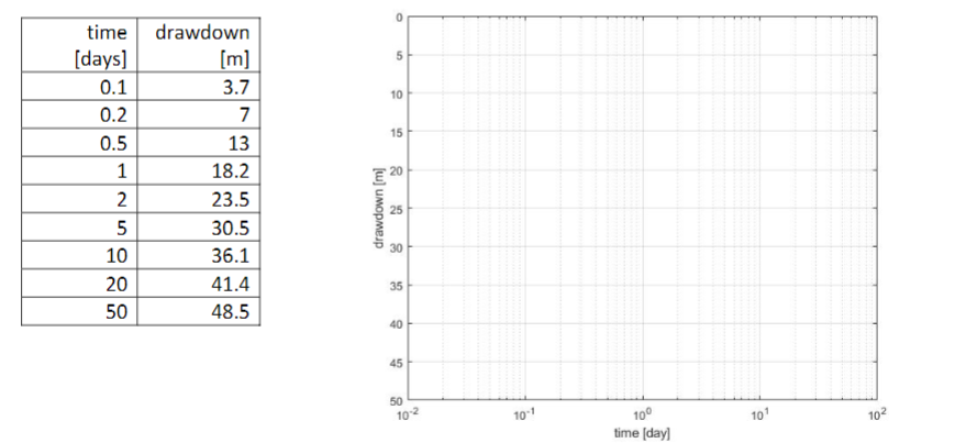 Solved A test is performed to characterize a confined | Chegg.com