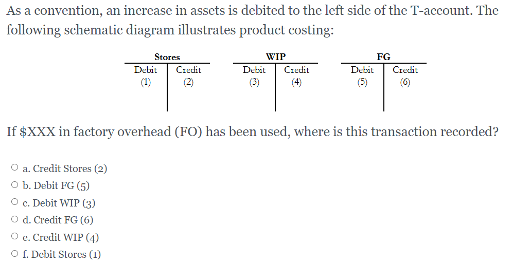 Why is debit on the left side? Leia aqui: Why is debit left side and credit on right side ...