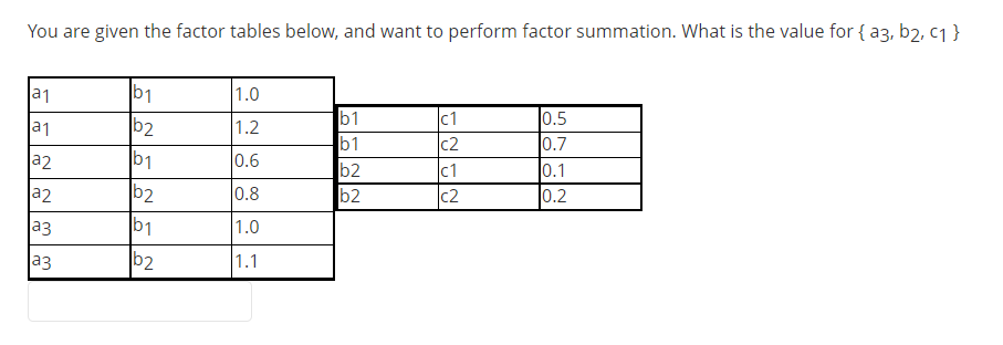 Solved You are given the factor tables below, and want to | Chegg.com