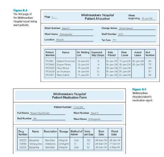 Solved Study the Wellmeadows Hospital case study presented | Chegg.com