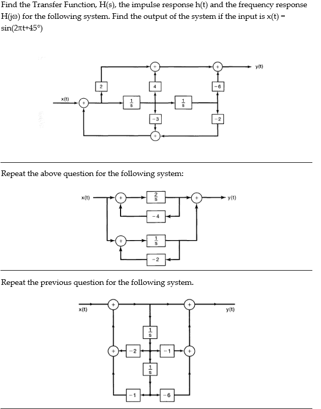 Solved Find the Transfer Function, H(s), ﻿the impulse | Chegg.com