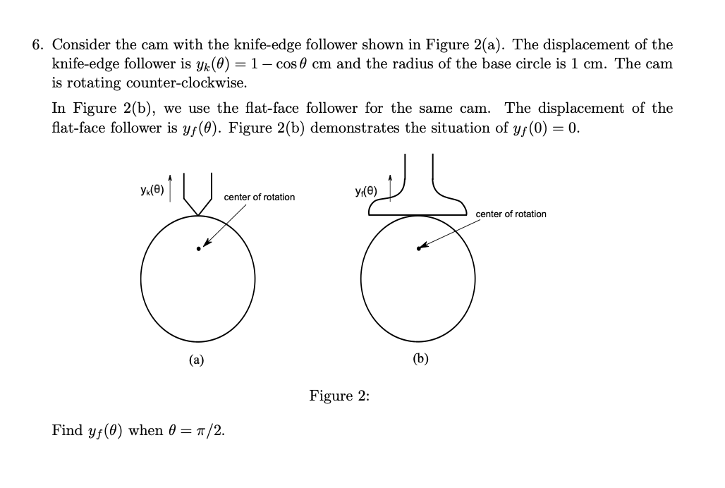 Solved 6. Consider the cam with the knife-edge follower | Chegg.com