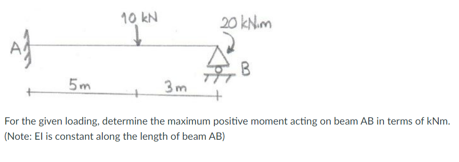 Solved For the given loading, determine the maximum positive | Chegg.com