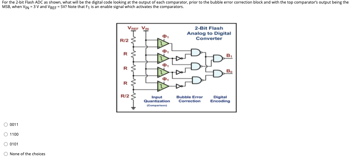 Solved For the 2-bit Flash ADC as shown, what will be the | Chegg.com