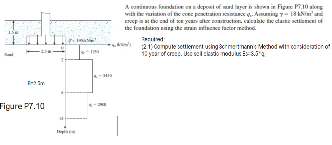 Solved Notes: (1) The above 195 kN/m^2 is the total bearing | Chegg.com