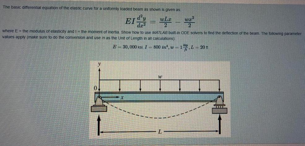 Solved Use Matlab Coding To Solve This Question Only