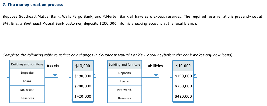 Solved 7. The money creation process Suppose Southeast | Chegg.com