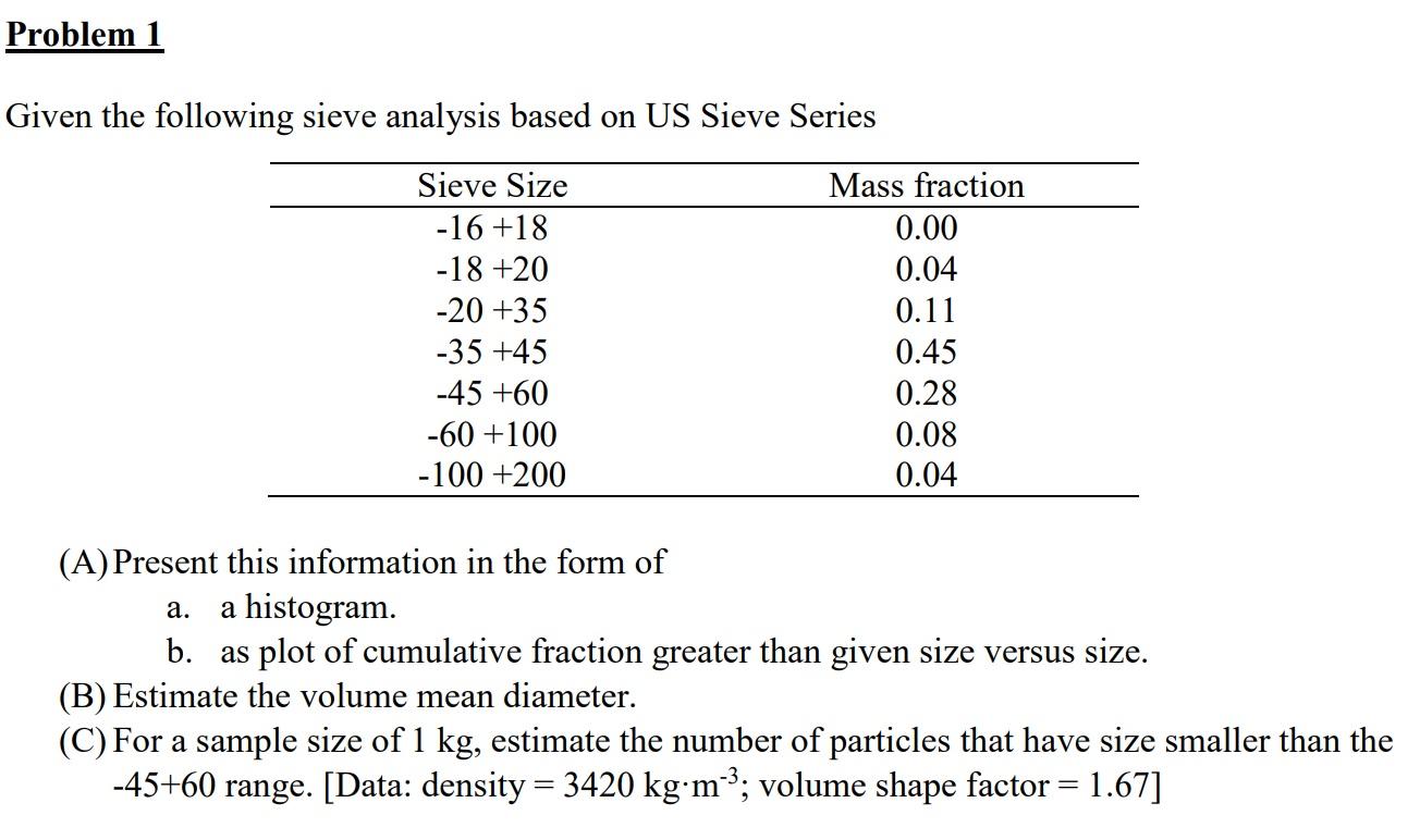 Solved Problem 1 Given the following sieve analysis based on | Chegg.com