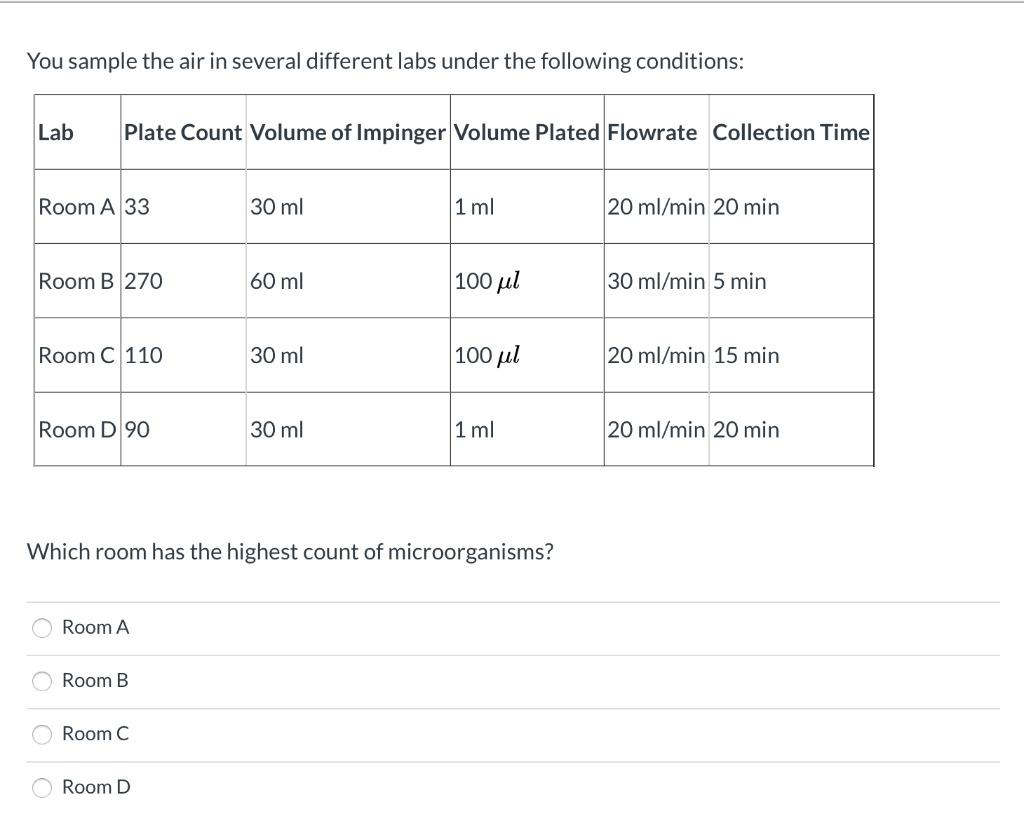 Solved You sample the air in several different labs under | Chegg.com