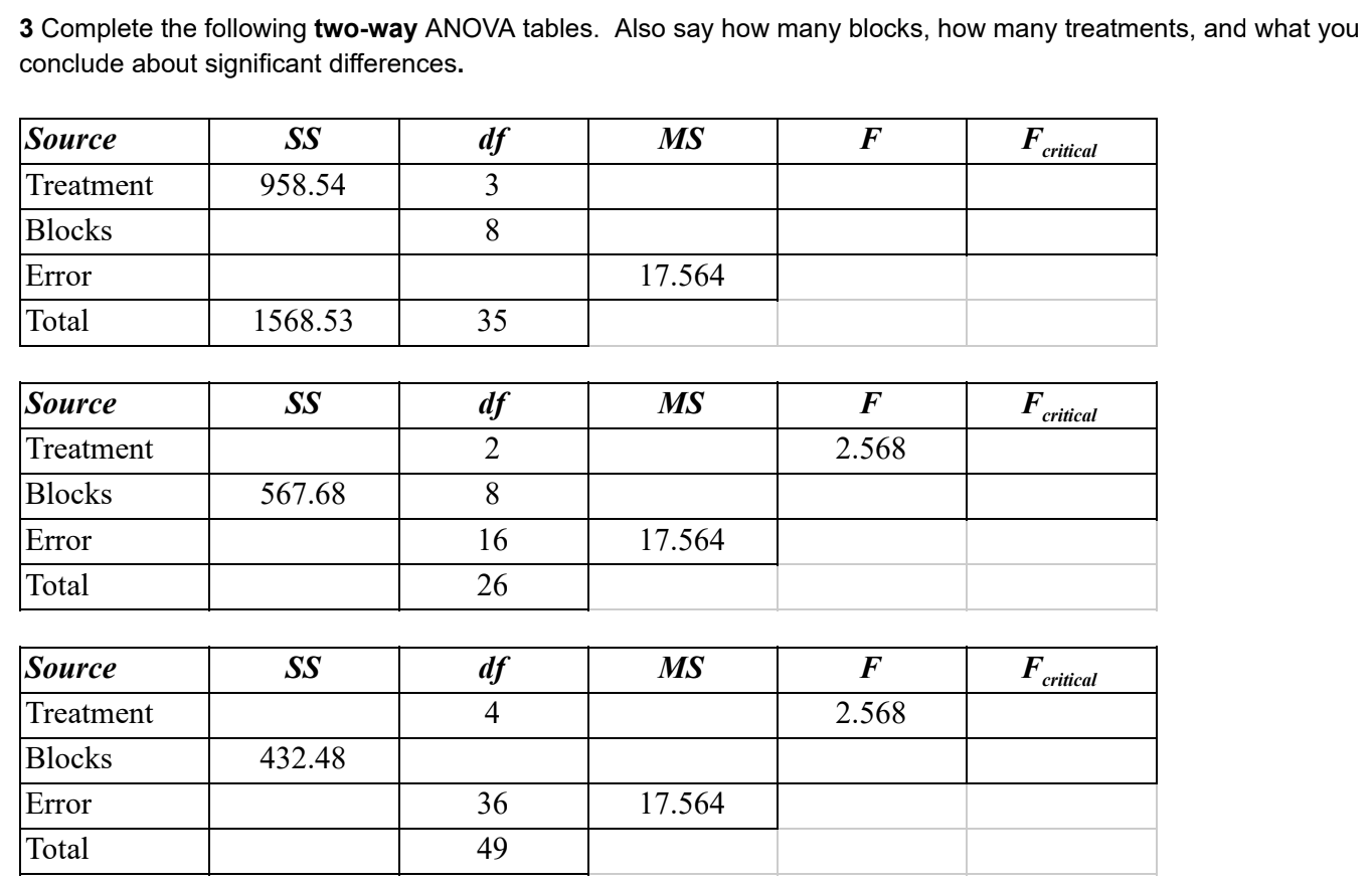 Solved 3 Complete the following two-way ANOVA tables. Also | Chegg.com