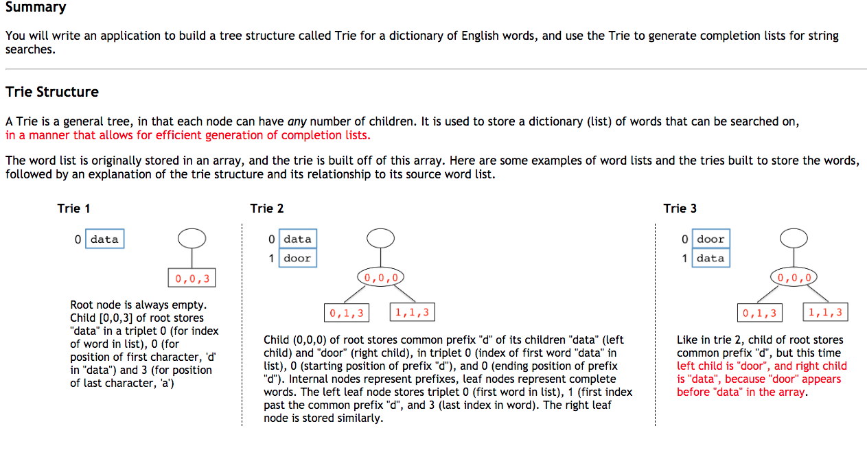 Summary You will write an application to build a tree | Chegg.com