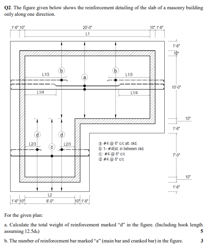 Q2. The figure given below shows the reinforcement | Chegg.com