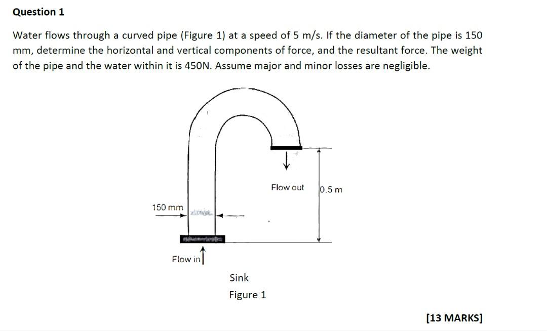 Solved Question 1 Water flows through a curved pipe (Figure | Chegg.com