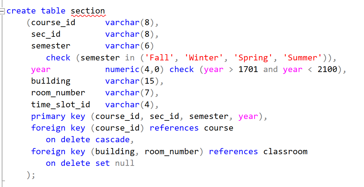 This is SQL and please use the name of the table with | Chegg.com