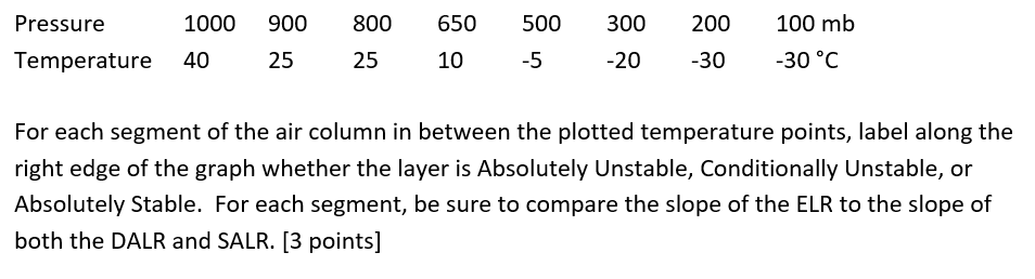 Solved Stuve Diagram тоо Isobars Isotherms Mixing ratio DALR | Chegg.com