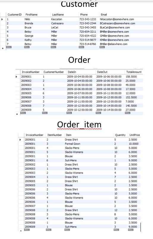 Solved 2. Use the database MDC to answer the following | Chegg.com