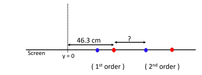 Solved 5. The hydrogen spectrum has a red line at 656 nm and | Chegg.com