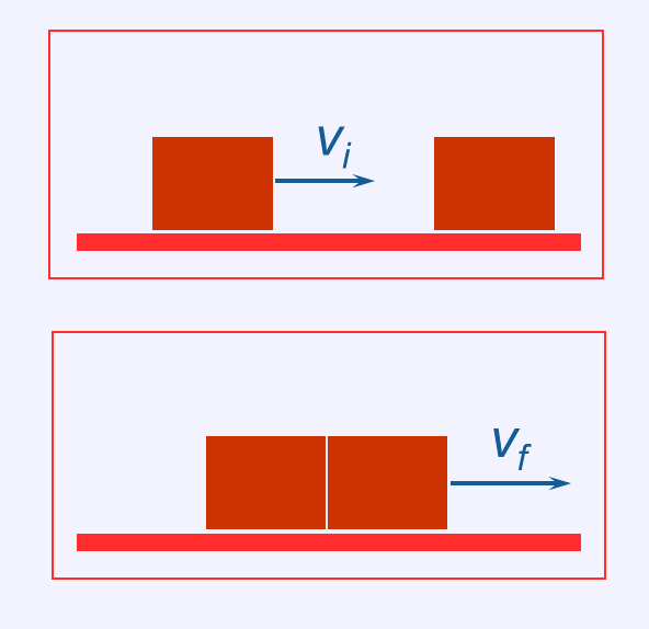 Solved On a frictionless surface, a sliding box collides and | Chegg.com