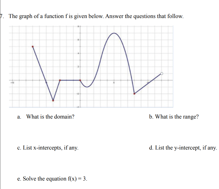 The graph of a function f is given below. Answer the | Chegg.com