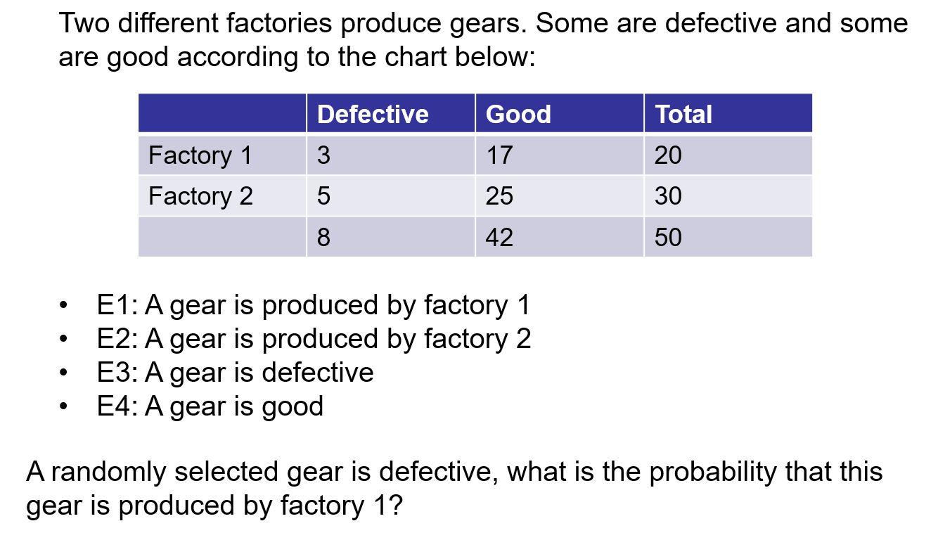 Solved Two different factories produce gears. Some are | Chegg.com