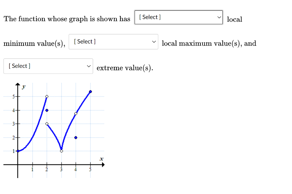 Solved The function whose graph is shown has [ Select] local | Chegg.com