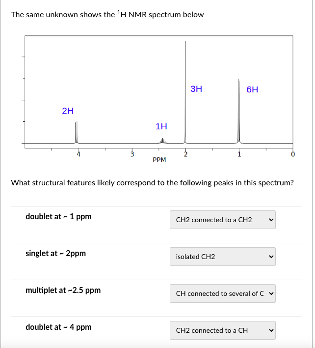 Solved The same unknown shows the 1HNMR spectrum below What | Chegg.com