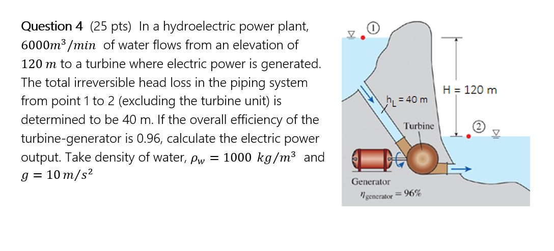 Solved H = 120 m Question 4 (25 pts) In a hydroelectric | Chegg.com