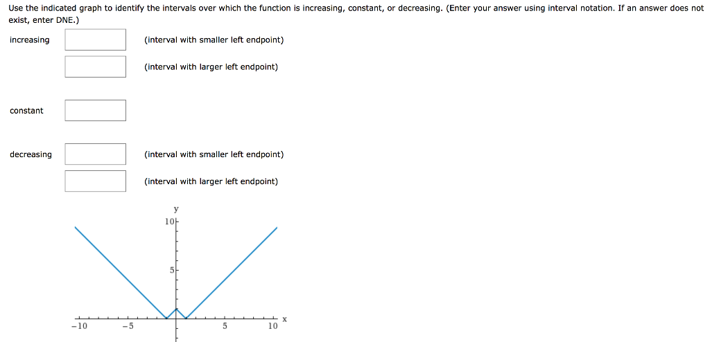 Solved Use the indicated graph to identify the intervals | Chegg.com