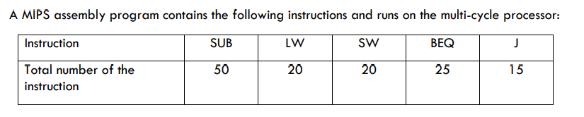 Solved a. Using a 2.5 GHz processor, what is the execution | Chegg.com