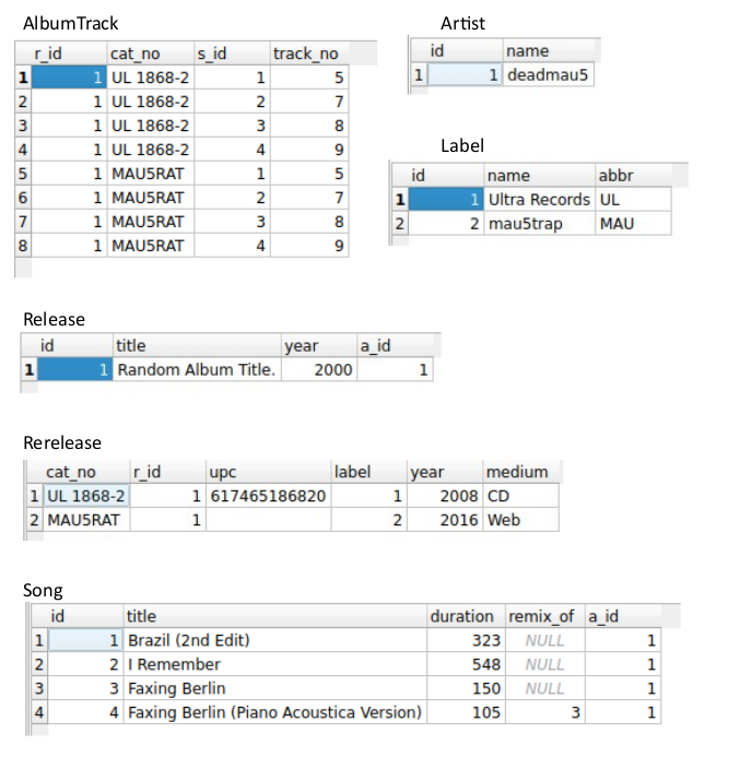 1. Given the following tables, implement the | Chegg.com