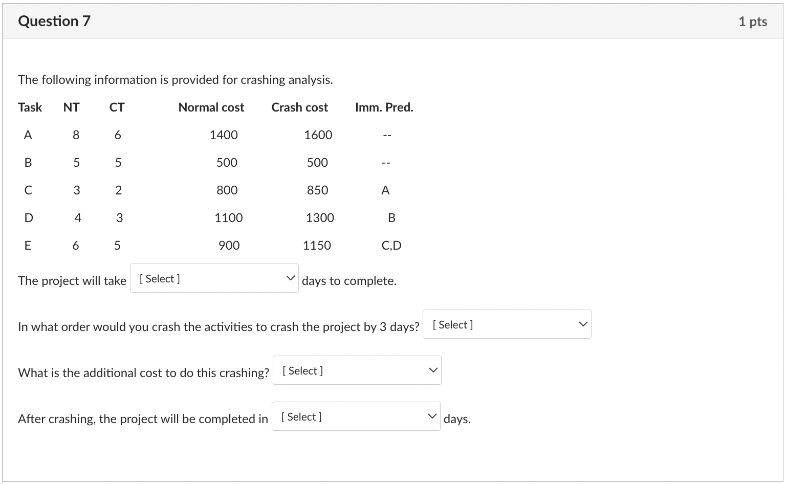 Solved The following information is provided for crashing | Chegg.com