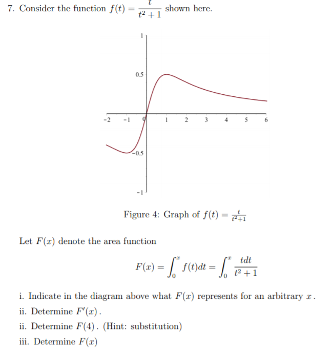 Solved t 7. Consider the function f(t) = shown here. t2 +1 | Chegg.com