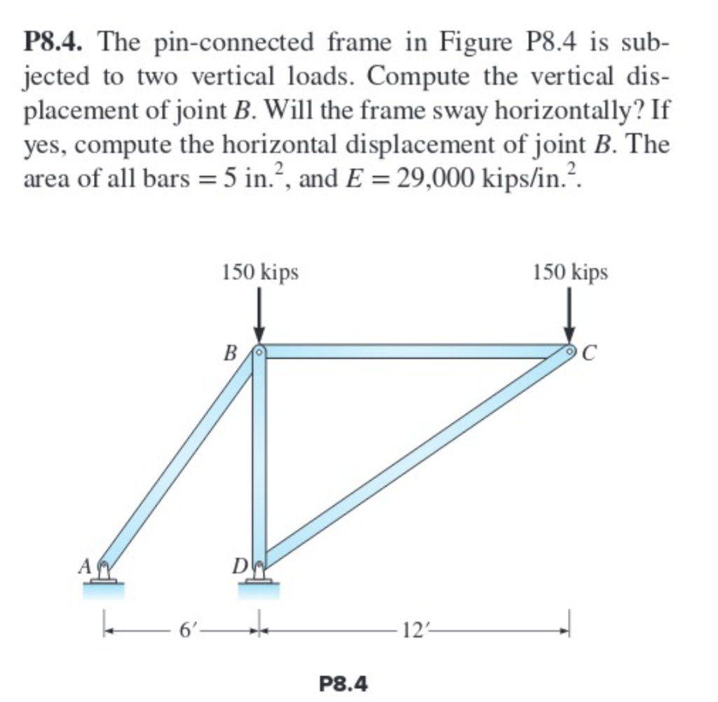Solved P8.4. The pin-connected frame in Figure P8.4 is sub- | Chegg.com