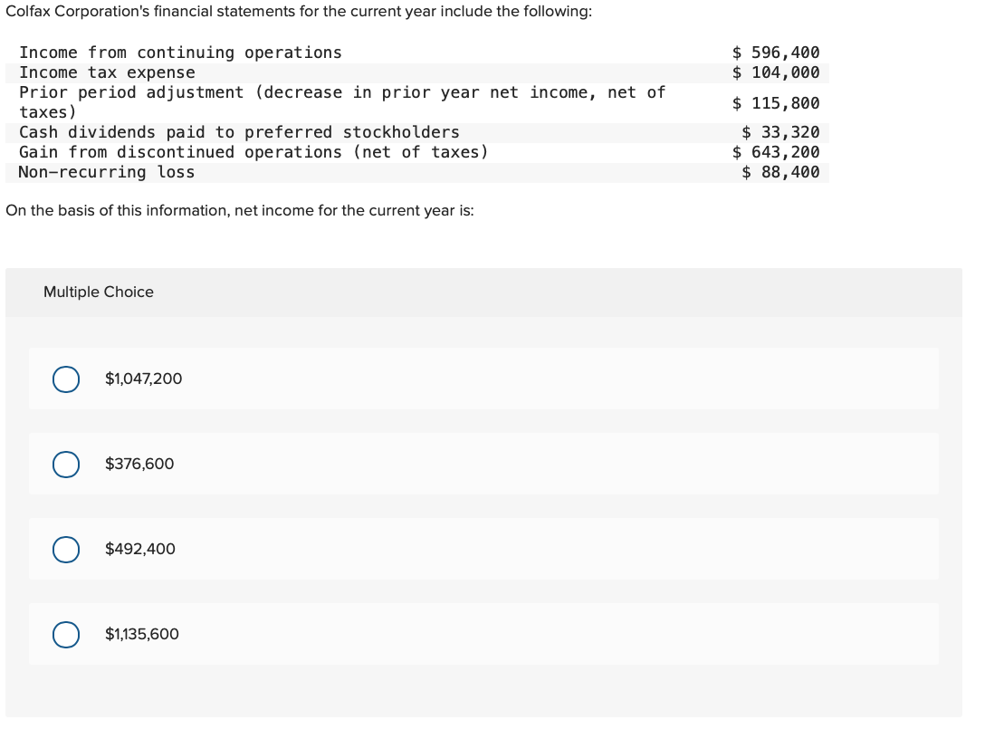 Solved Colfax Corporation's financial statements for the | Chegg.com