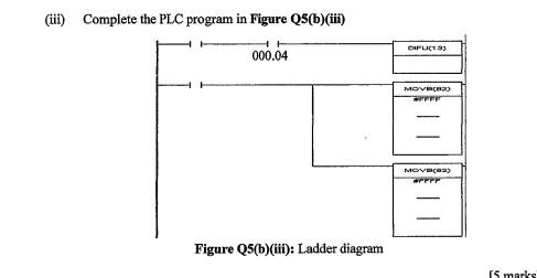 (b) All the following programs in question b(i), | Chegg.com