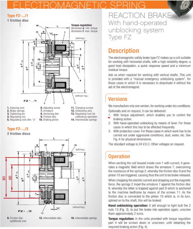 Mechanical engineering - spring mechanics The data | Chegg.com