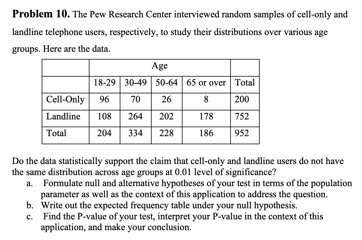 Solved Problem 10. The Pew Research Center interviewed | Chegg.com