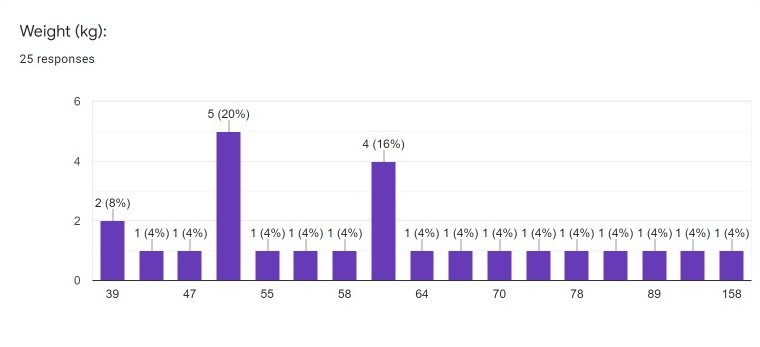 Solved Assignment Tasks 1) Task 1 (20 Marks) Based on your | Chegg.com