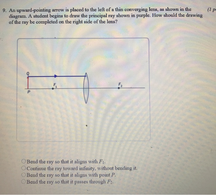 Solved As shown in the diagram, an arrow pointing upward is | Chegg.com