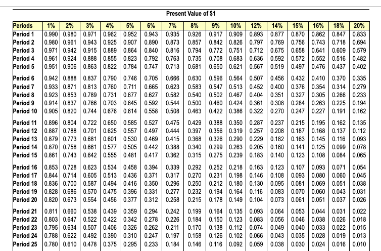 Solved Calculate the net present value of the expansion. | Chegg.com