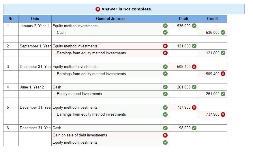 Solved Exercise 15-14 (Algo) Accounting for equity method | Chegg.com