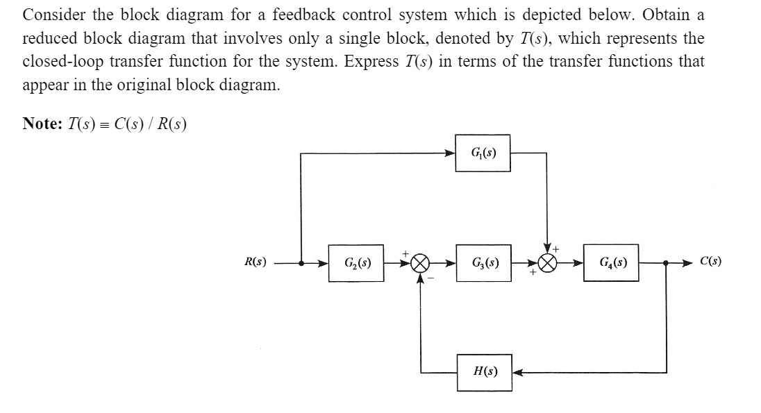 Solved Consider the block diagram for a feedback control | Chegg.com