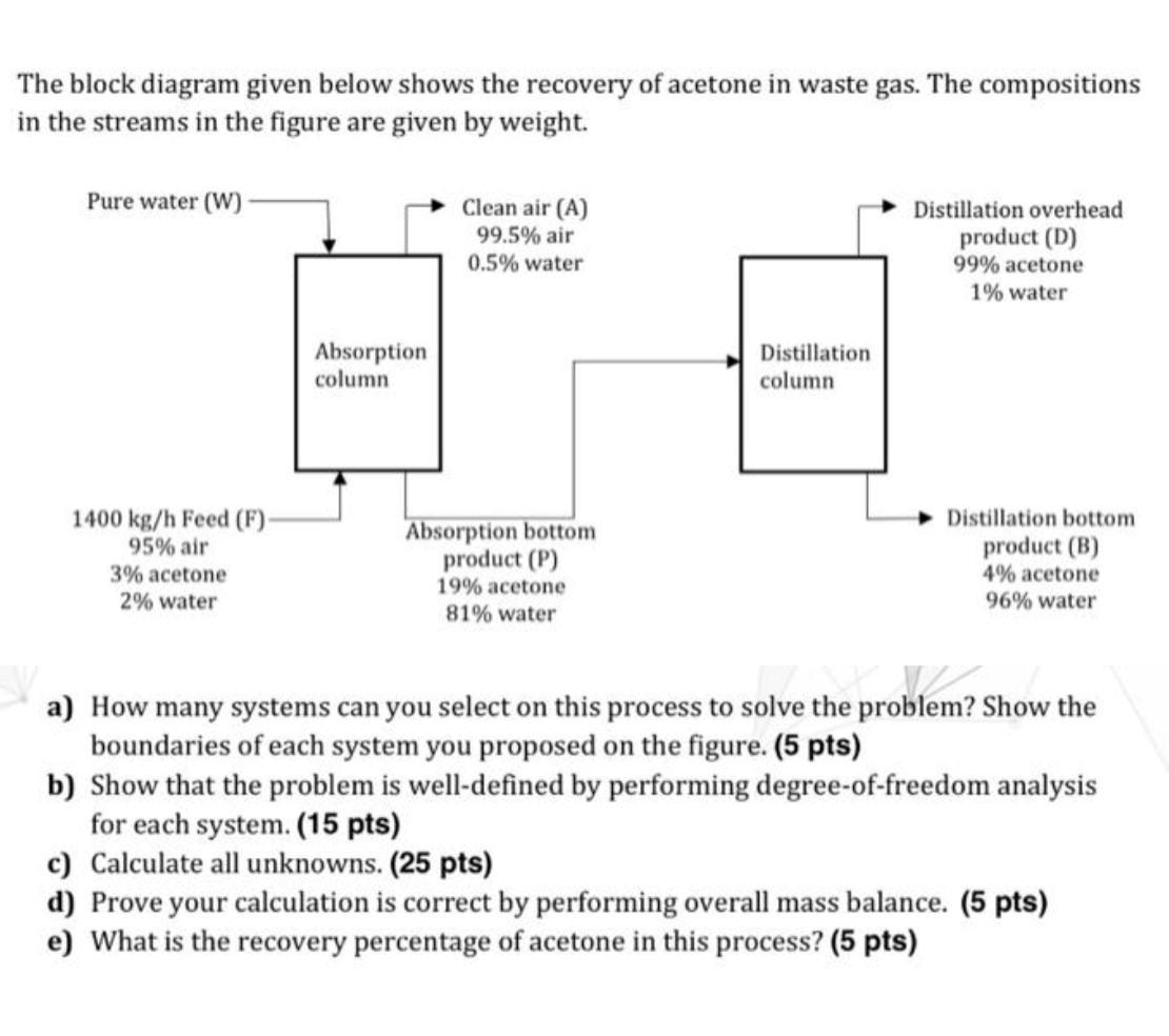 Solved The block diagram given below shows the recovery of | Chegg.com