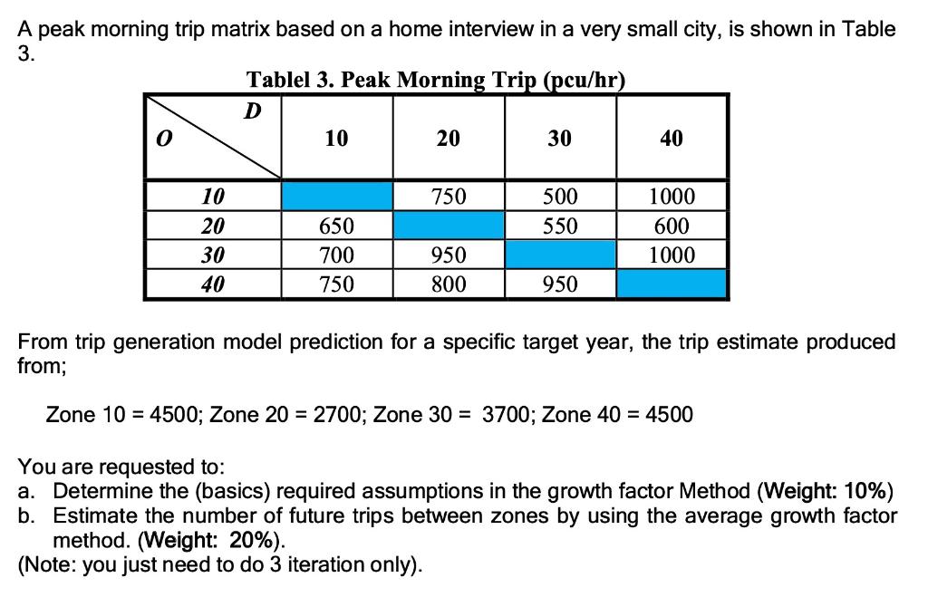 Solved A peak morning trip matrix based on a home interview | Chegg.com