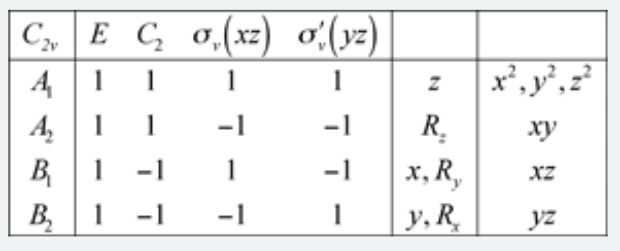 Differentiating Isomers by Vibrational spectruscopy | Chegg.com