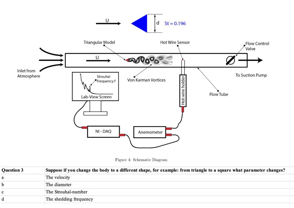 Solved U d St = 0.196 Triangular Model Hot Wire Sensor Flow | Chegg.com