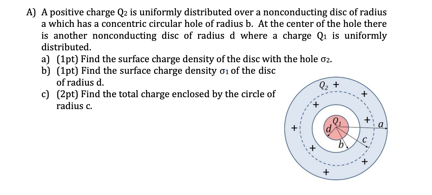 Solved A) A positive charge Q2 is uniformly distributed over | Chegg.com