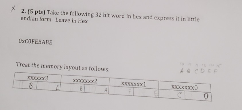 Solved 2.(5 pts) Take the following 32 bit word in hex and | Chegg.com