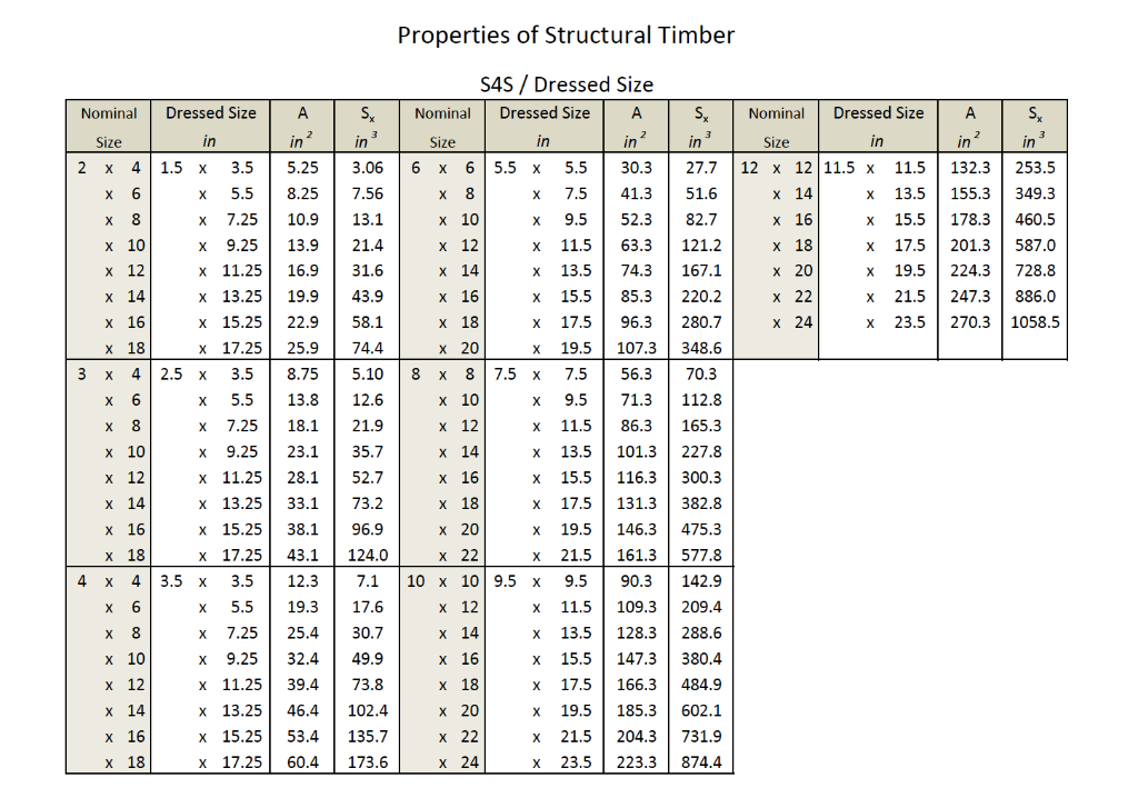 1. Enter your answer for the required minimum | Chegg.com