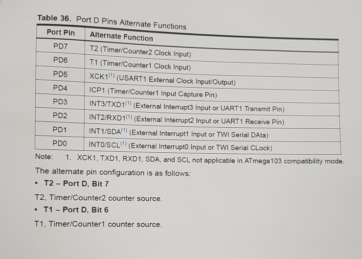 Solved (3) References xTimer/Counter Clock Source Figure 18. | Chegg.com